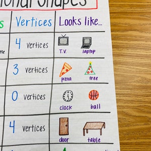2-dimensional Shapes Anchor Chart - Etsy