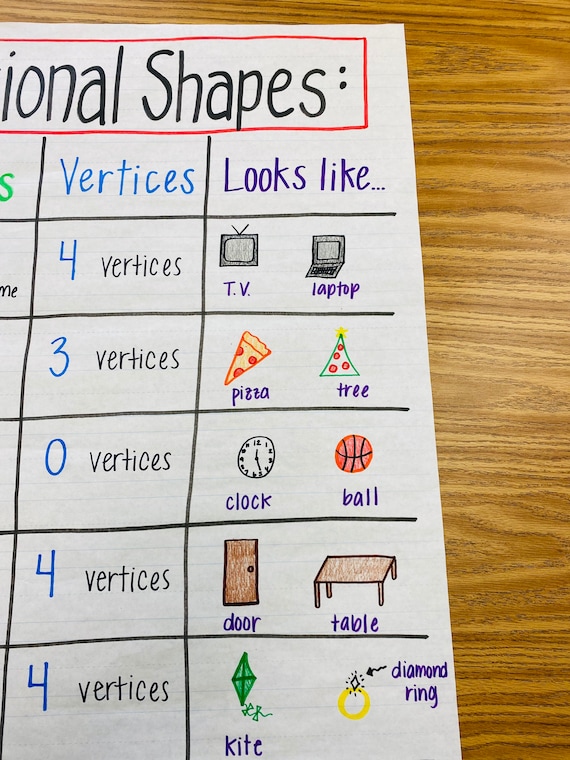 2d Shapes Anchor Chart