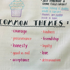 Determining Theme Anchor Chart - Etsy