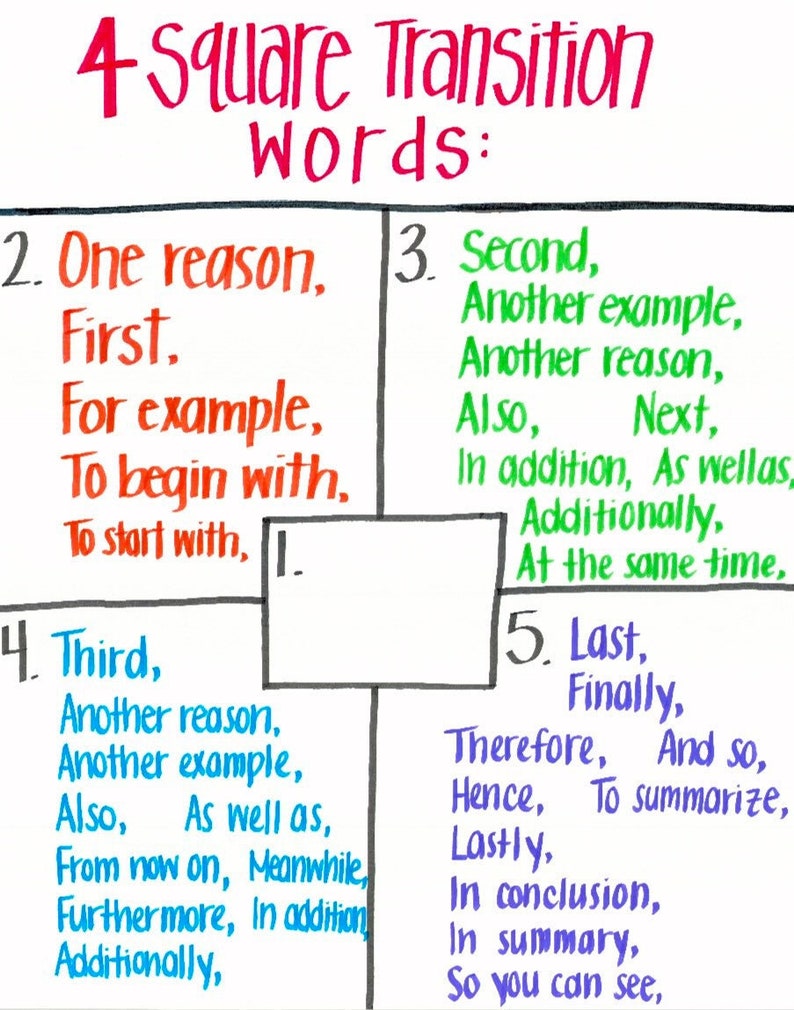 Say Mean Matter Transition Words Anchor Chart - Etsy