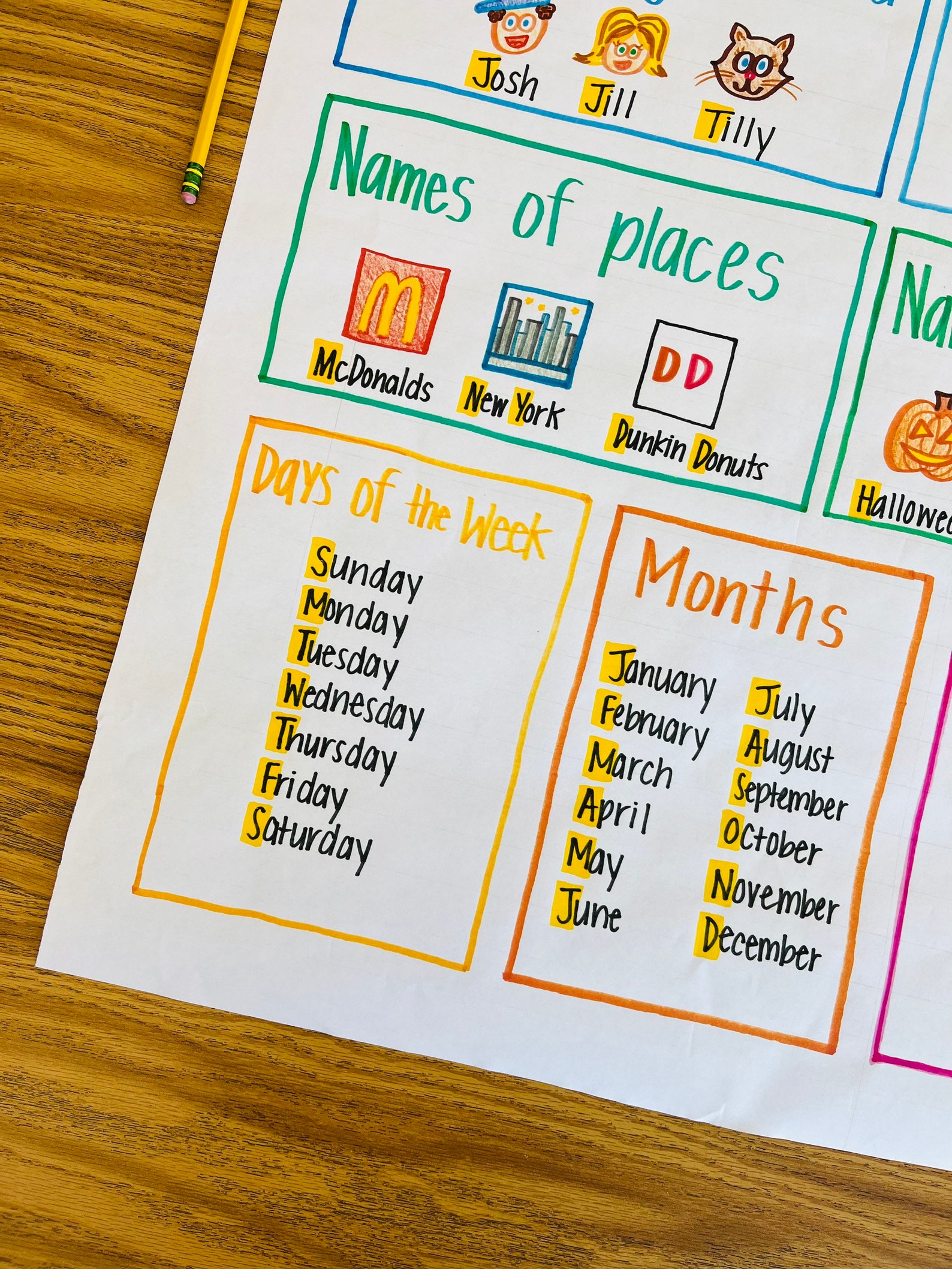 What Gets A Capital Anchor Chart - Etsy