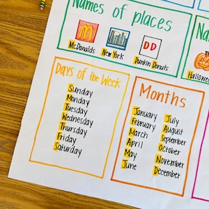 What Gets A Capital Anchor Chart - Etsy