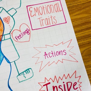 Character Traits Anchor Chart - Etsy