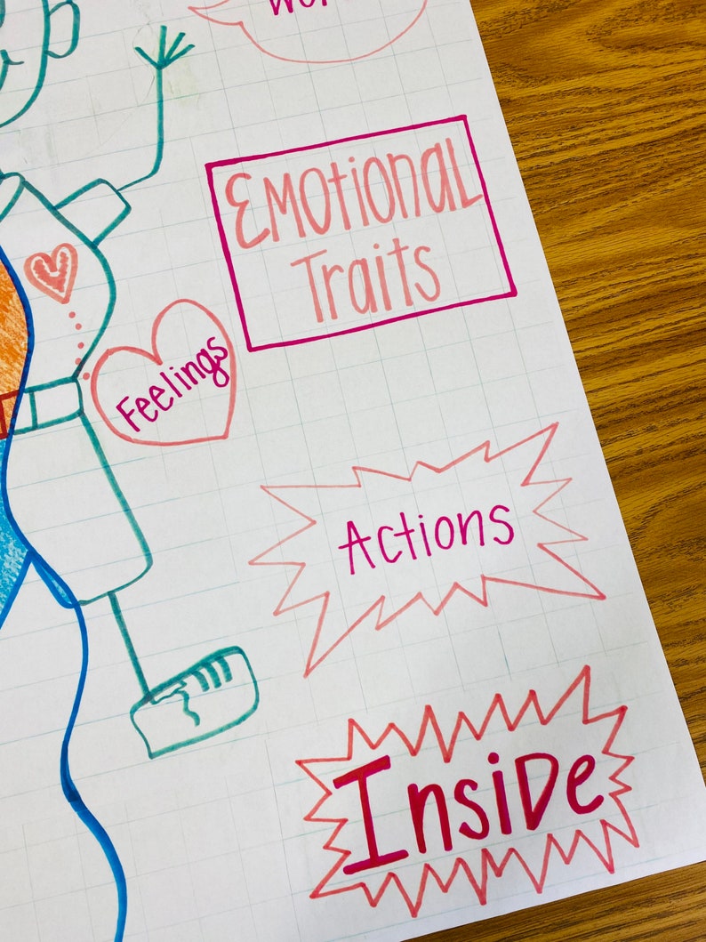 Character Traits Anchor Chart - Etsy