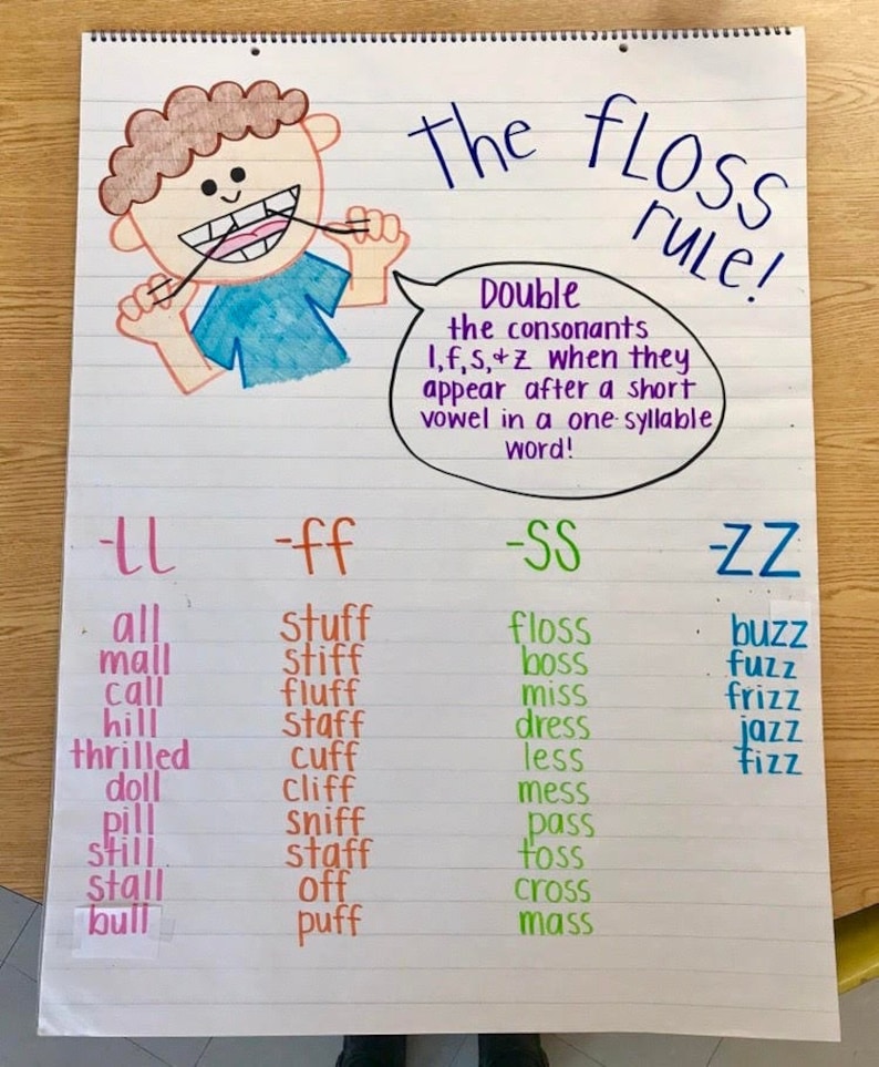 Floss Rule Anchor Chart Floss Rule Anchor Chart