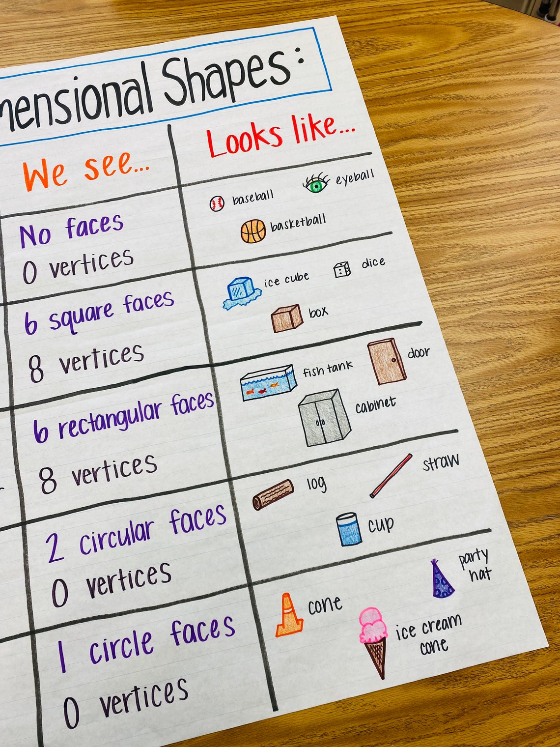 3-dimensional Shapes Anchor Chart - Etsy