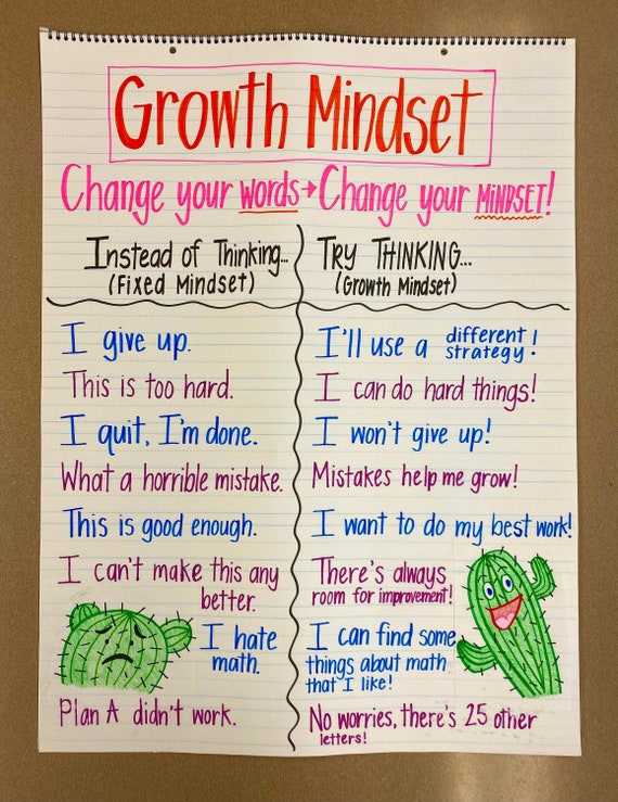 Growth Mindset Anchor Chart | Etsy Canada