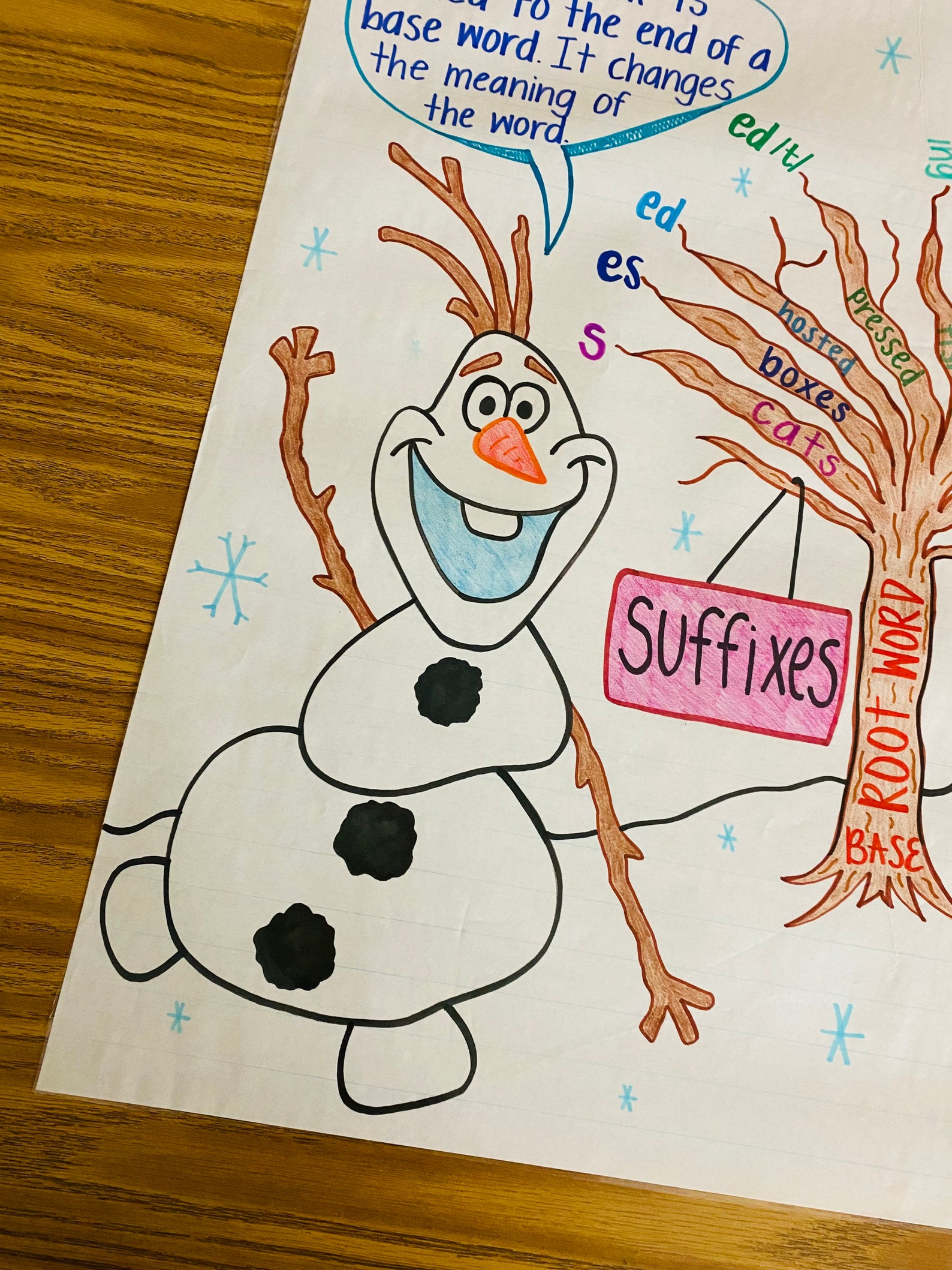 Fun Suffix Anchor Chart With Olaf - Etsy