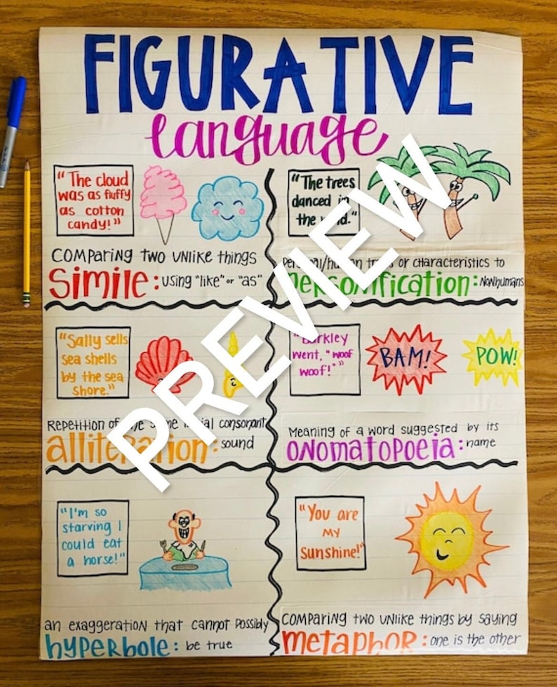 Figurative Language Anchor Chart - Etsy