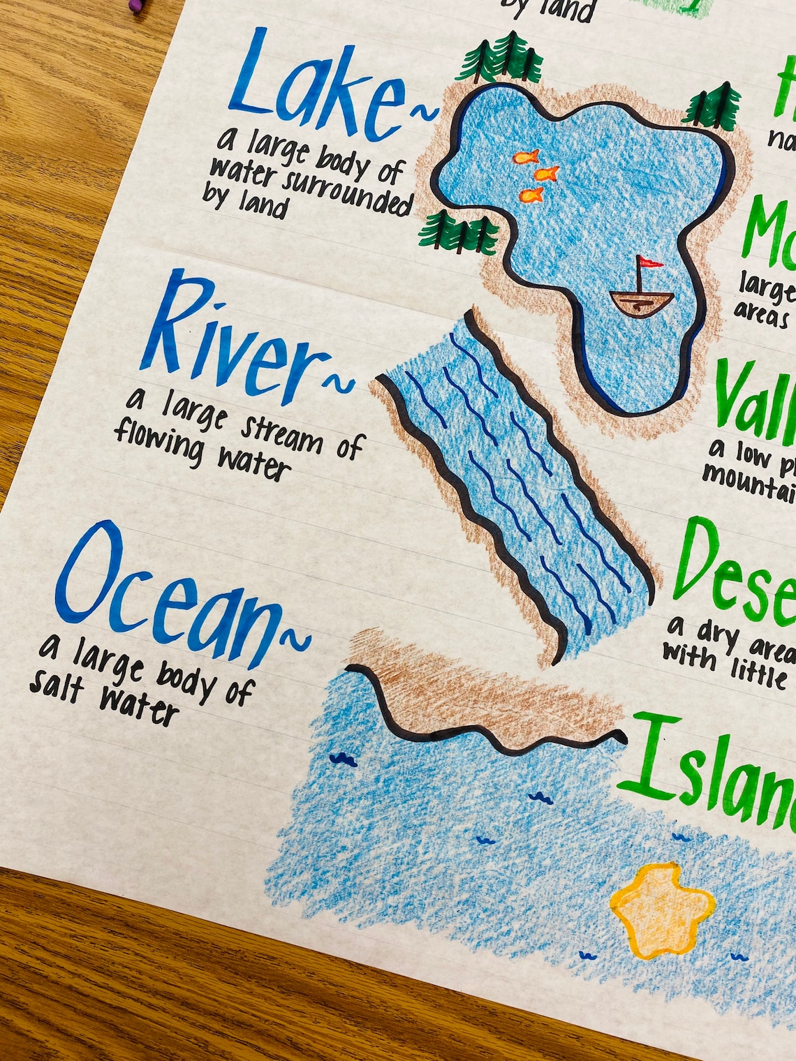 Water and Landforms Anchor Chart - Etsy