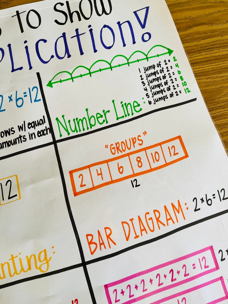 Ways to Show Multiplication Anchor Chart - Etsy Ways to Show Multiplication Anchor Chart - Etsy