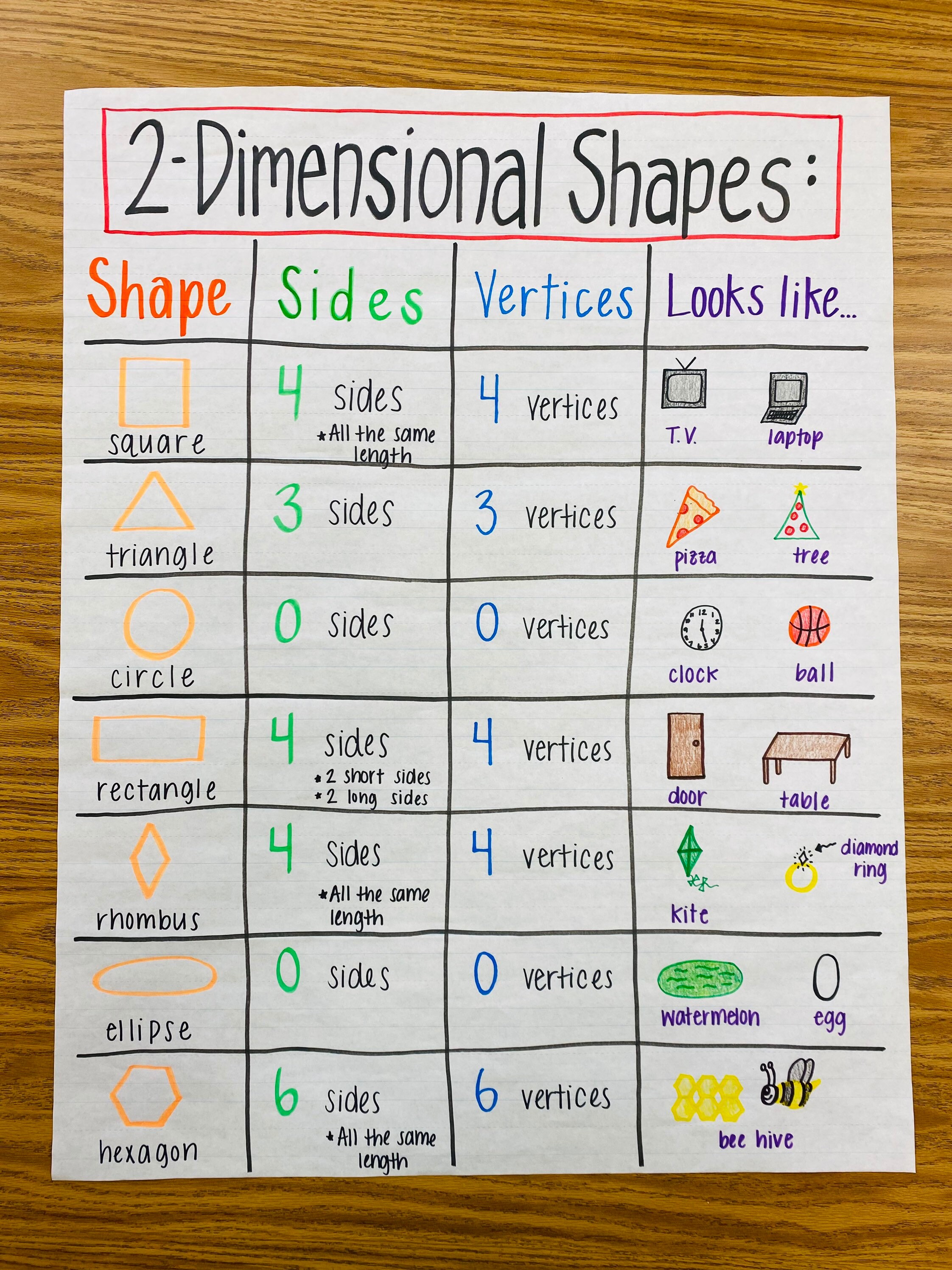 2-dimensional Shapes Anchor Chart - Etsy