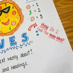 Main Idea Anchor Chart - Etsy