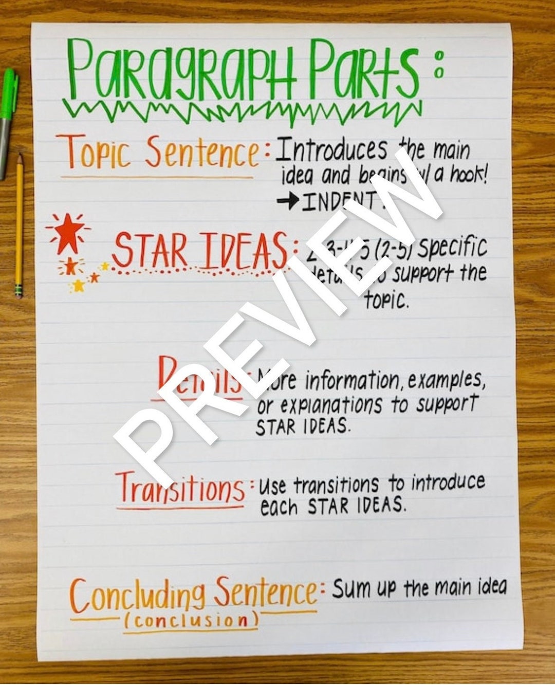 Paragraph Parts Anchor Chart - Etsy