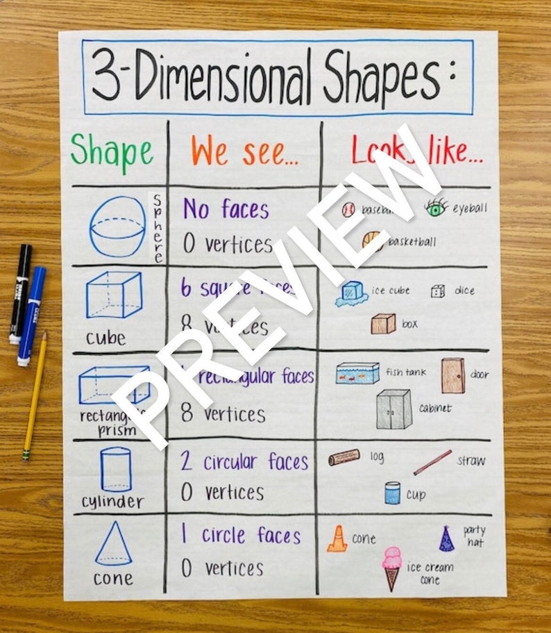 3-dimensional Shapes Anchor Chart - Etsy