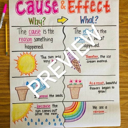 Prefix And Suffix Anchor Chart Printed On Fabric Anchor Etsy