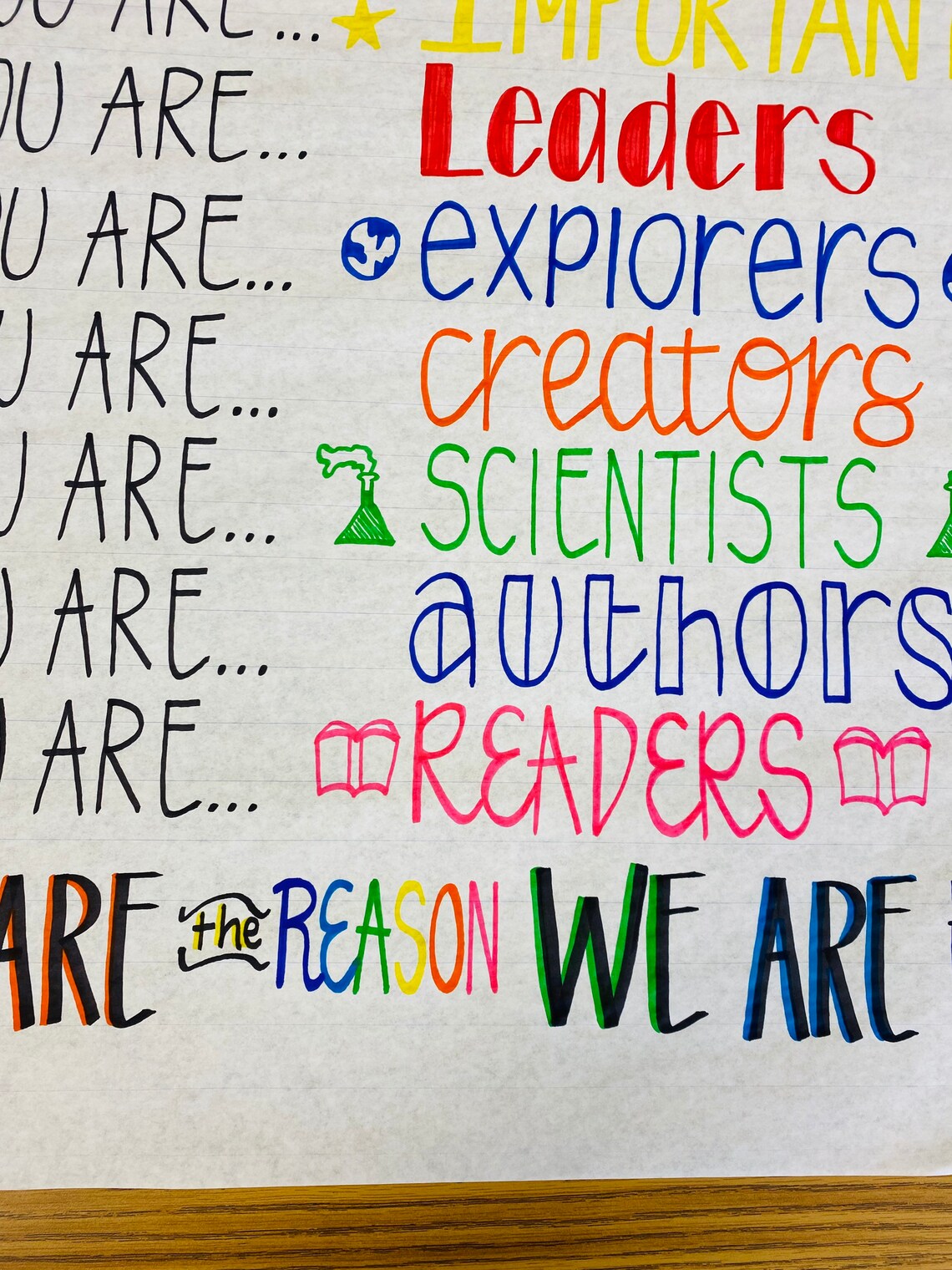 When You Enter This Classroom Anchor Chart - Etsy