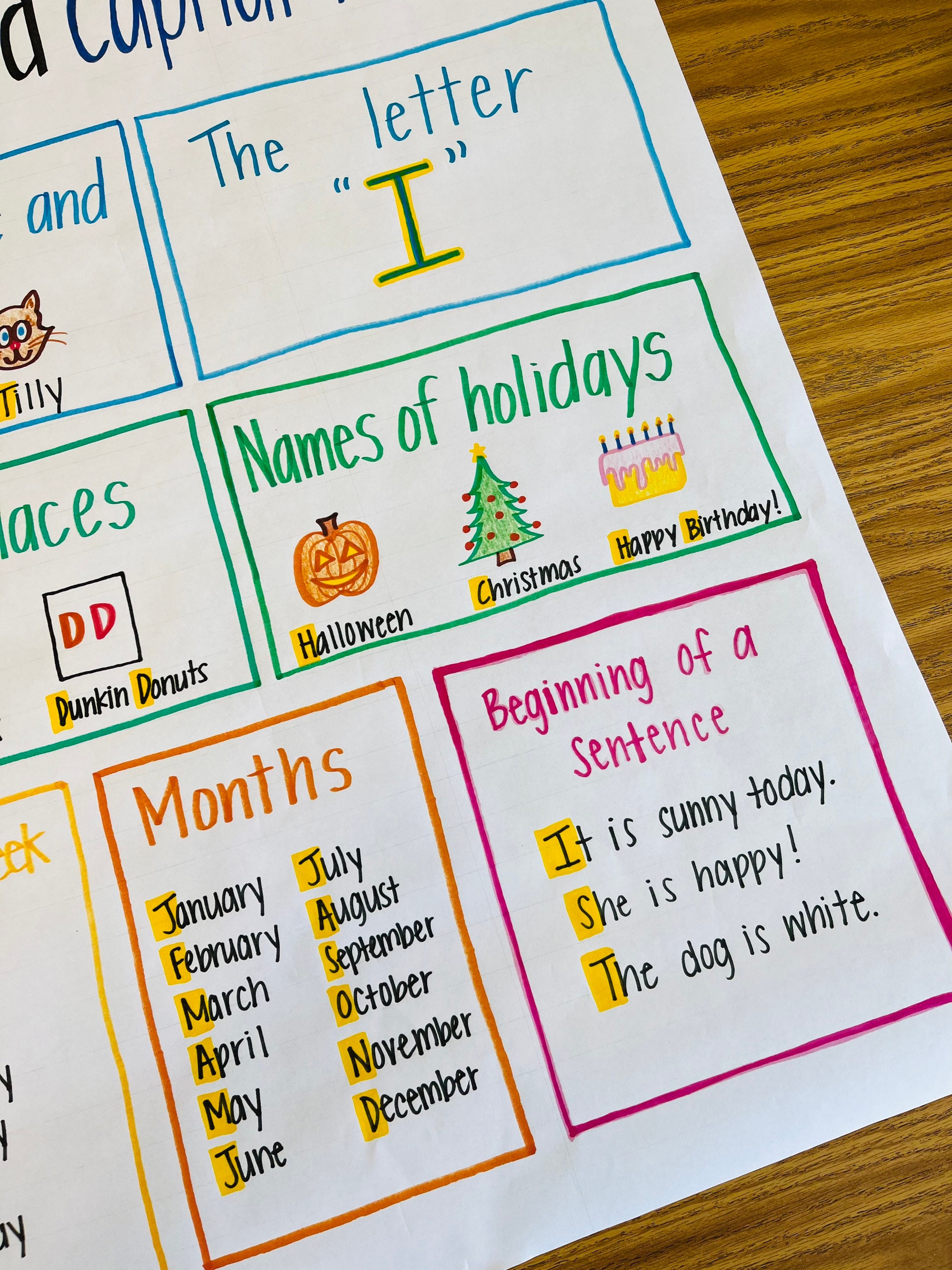 What Gets A Capital Anchor Chart - Etsy