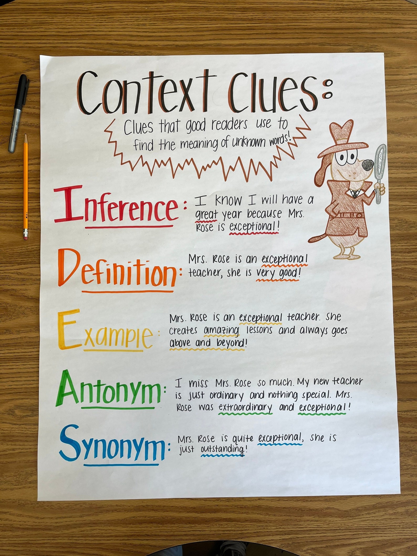 Context Clues Anchor Chart Etsy
