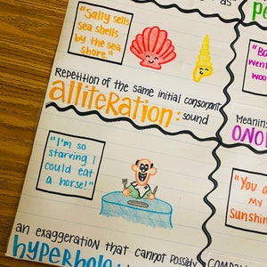 Figurative Language Anchor Chart - Etsy