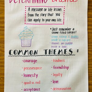 Determining Theme Anchor Chart - Etsy