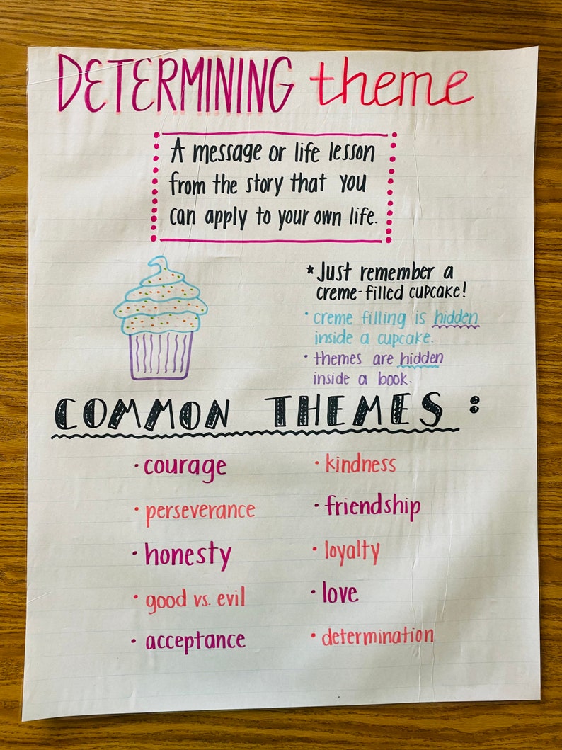 Determining Theme Anchor Chart - Etsy