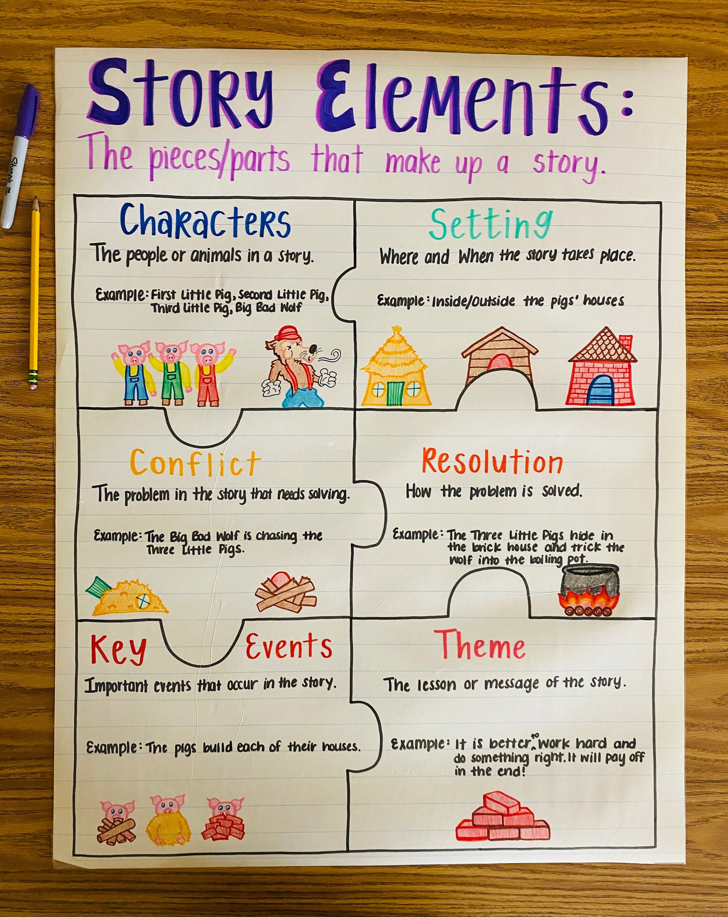 Story Elements Anchor Chart Ubicaciondepersonas cdmx gob mx