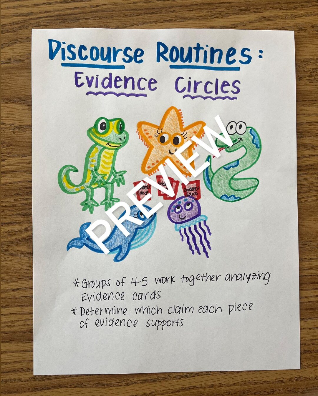 Evidence Circles Anchor Chart - Etsy
