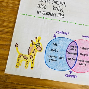Compare/contrast Anchor Chart - Etsy