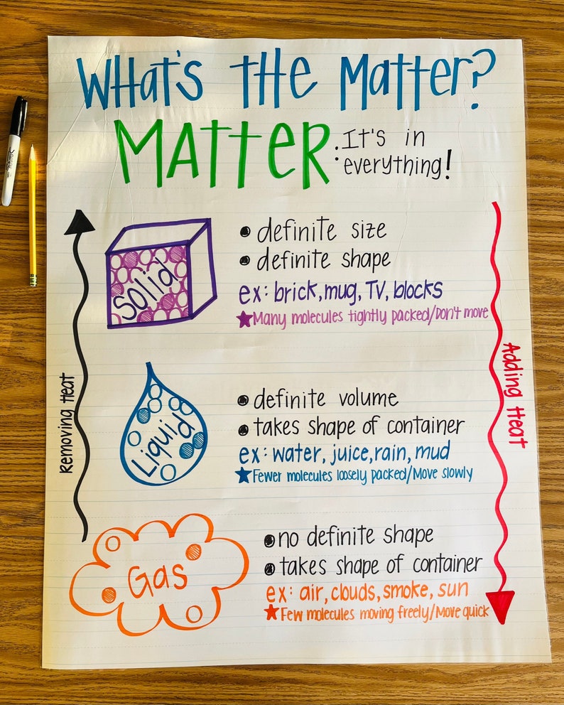 Science Matter Anchor Chart - Etsy