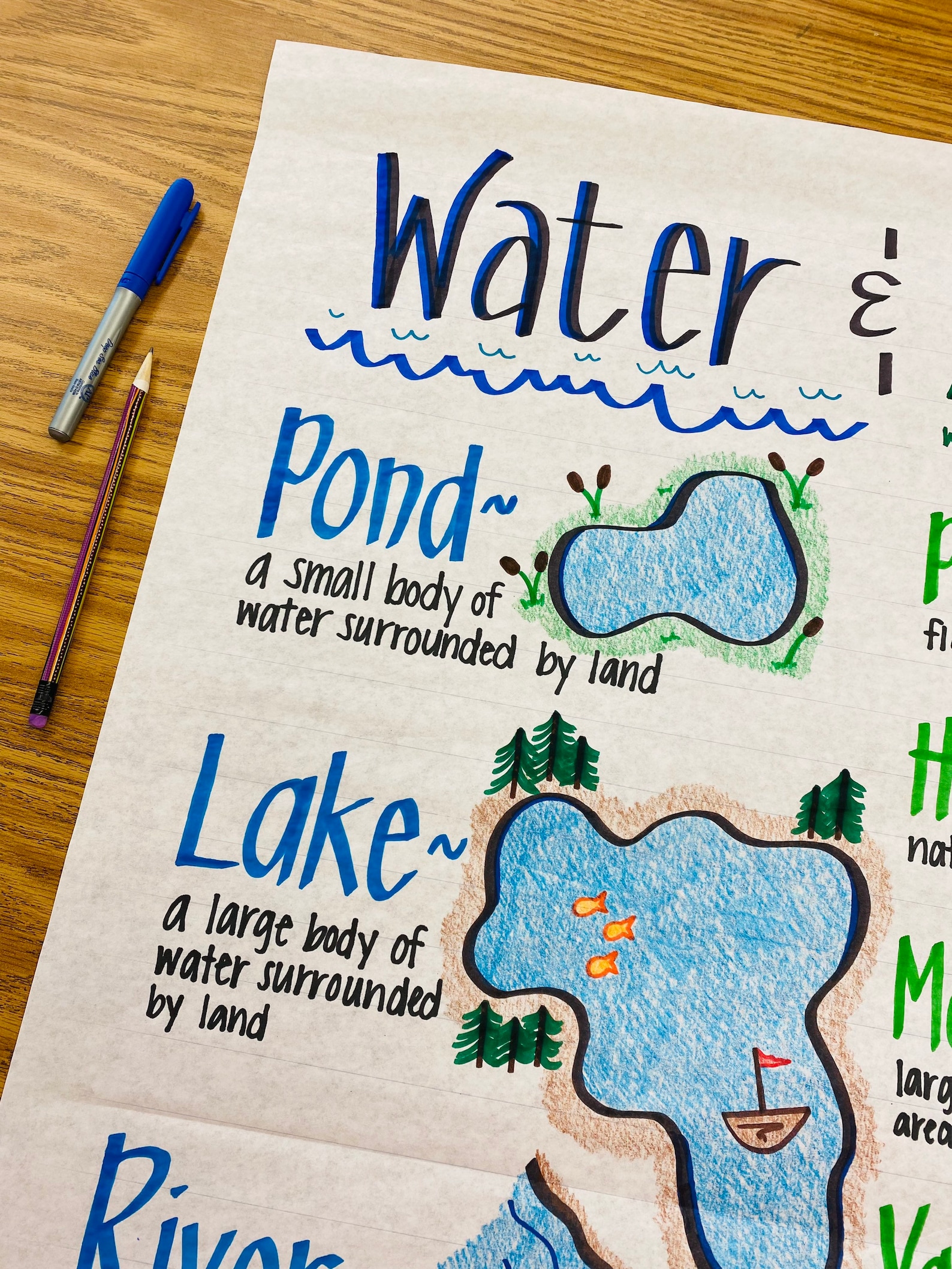 Water and Landforms Anchor Chart - Etsy