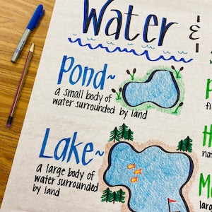 Water and Landforms Anchor Chart - Etsy