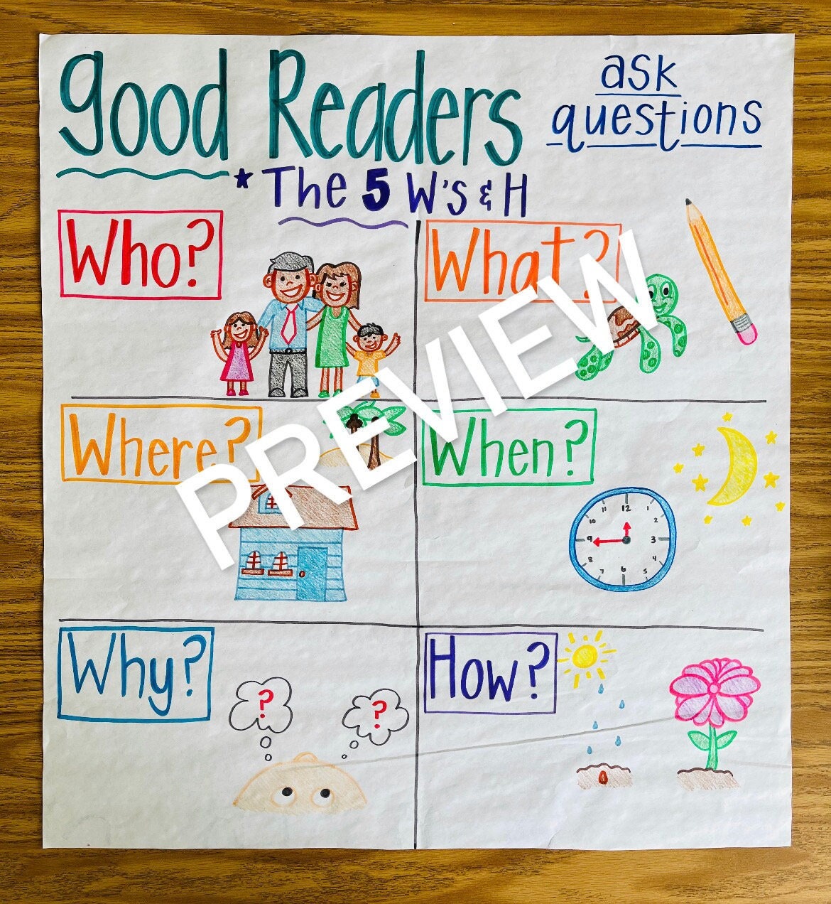 A Good Reader Anchor Chart - Etsy