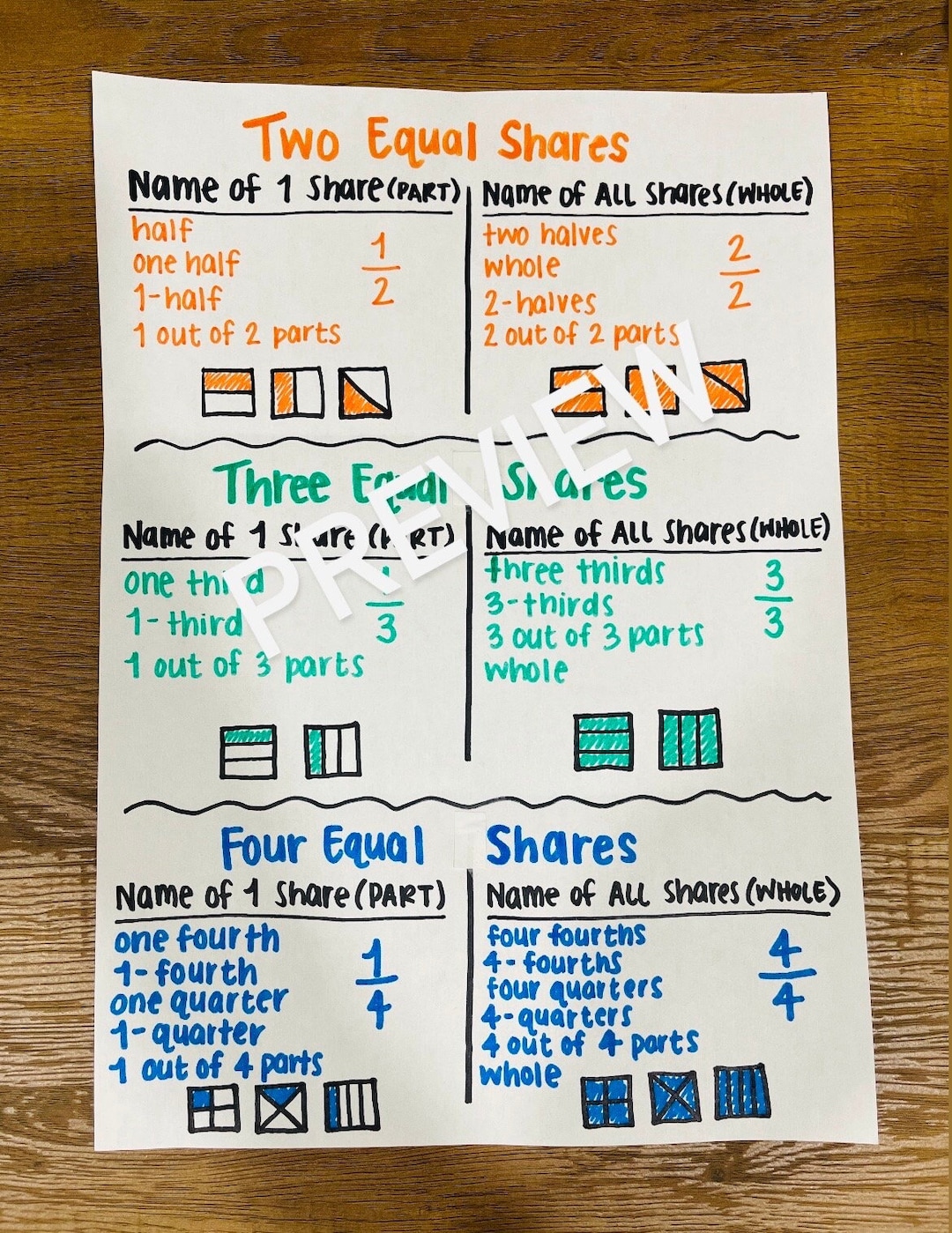 Equal Shares/fractions Anchor Chart - Etsy