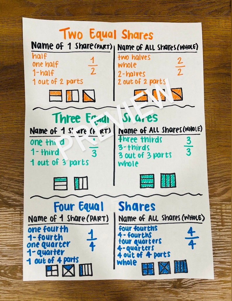 Equal Shares/fractions Anchor Chart - Etsy