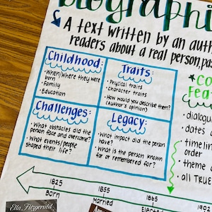 Biographies Anchor Chart - Etsy