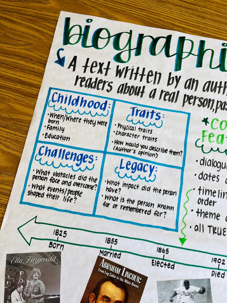 Biographies Anchor Chart - Etsy