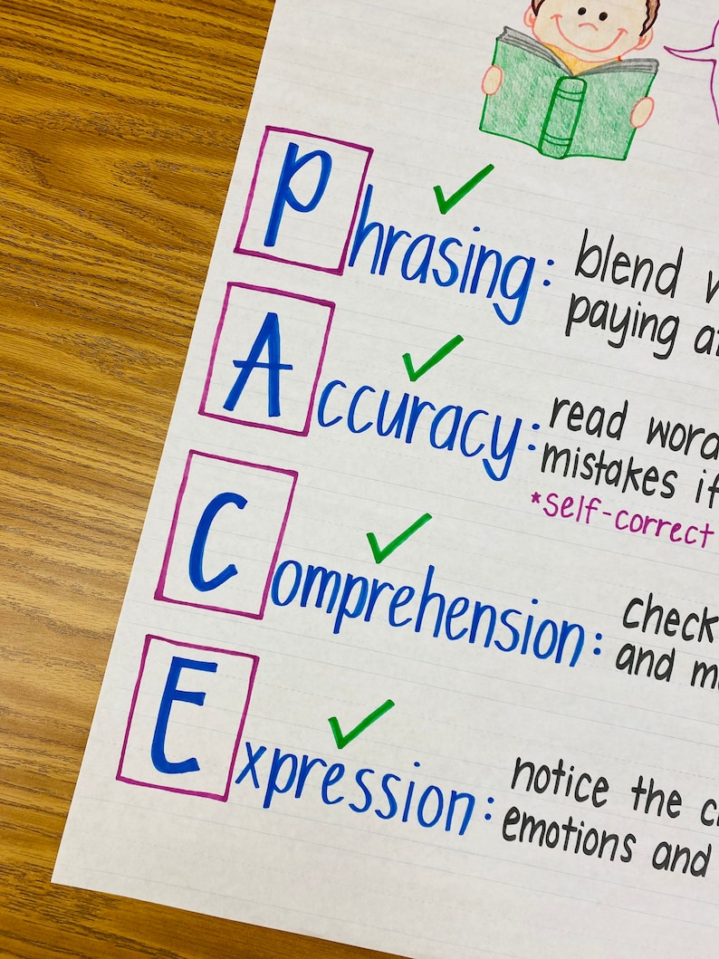 Reading Fluency Anchor Chart - Etsy Reading Fluency Anchor Chart - Etsy