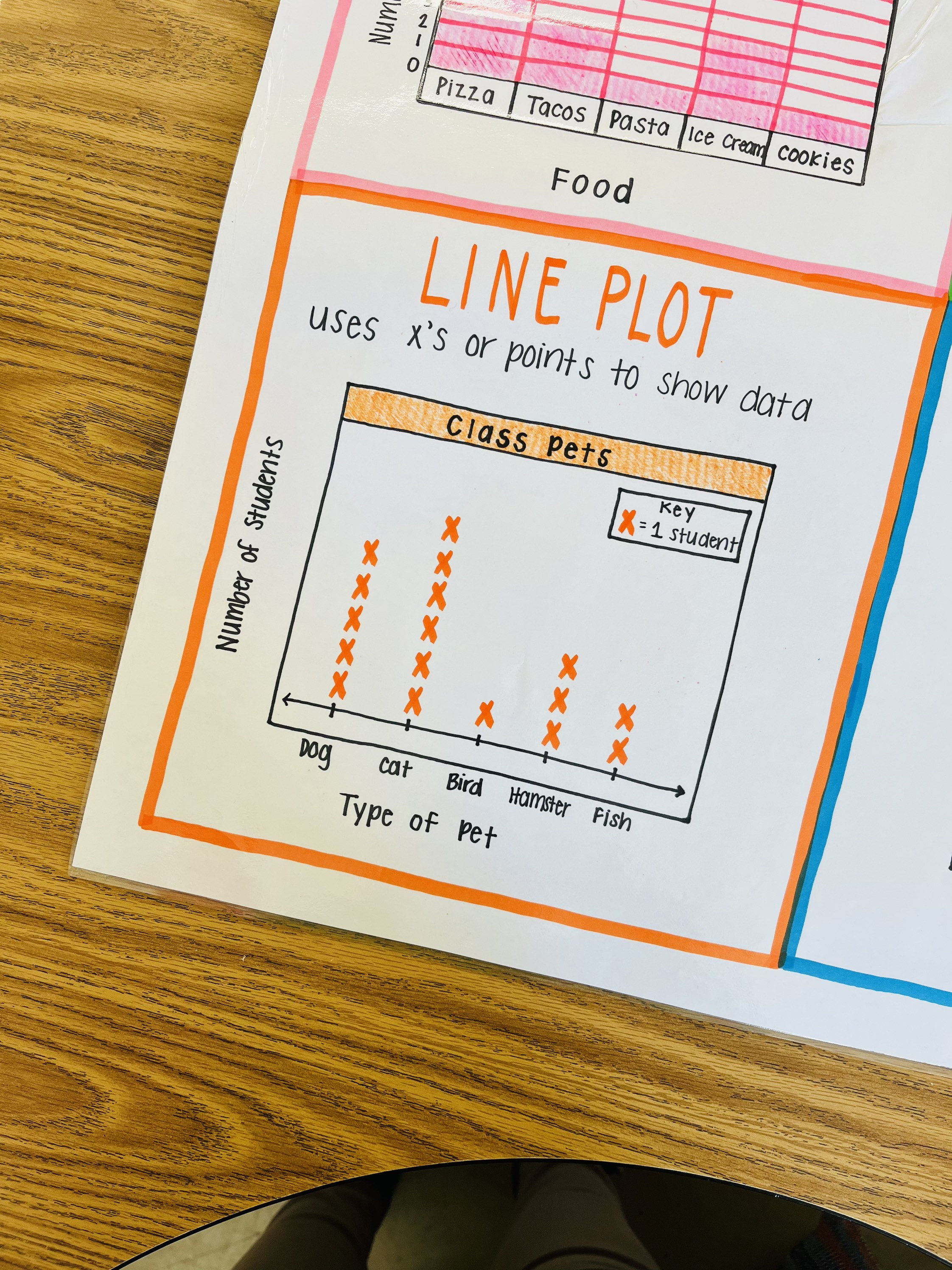 Types of Graphs Anchor Chart - Etsy