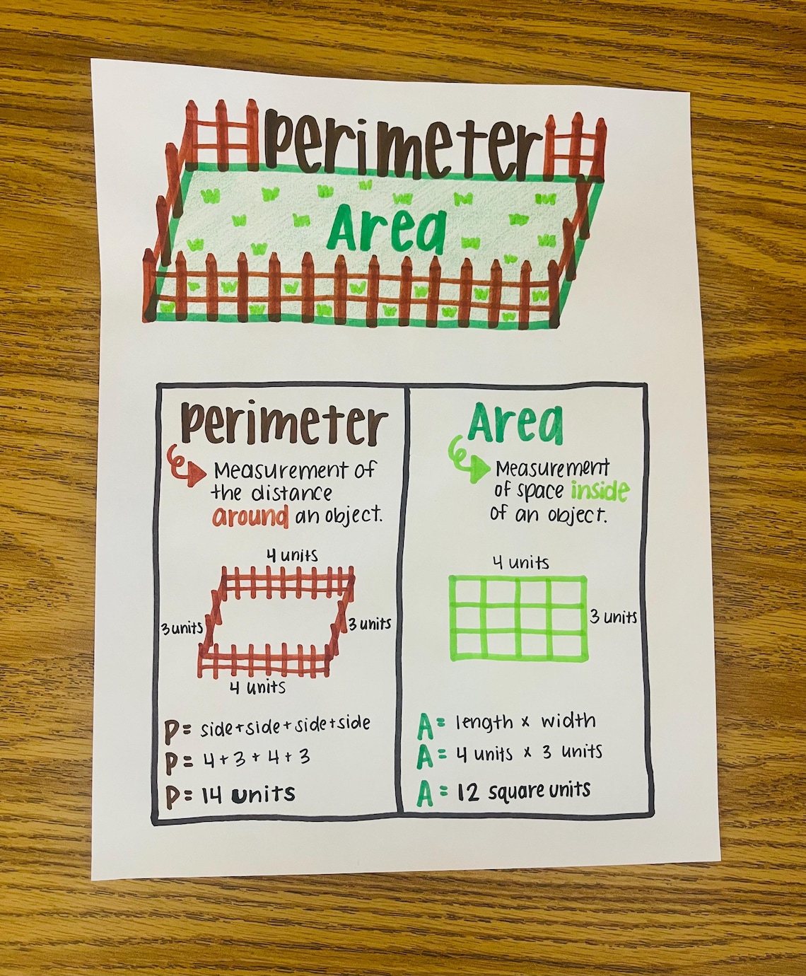Perimeter and Area Anchor Chart - Etsy
