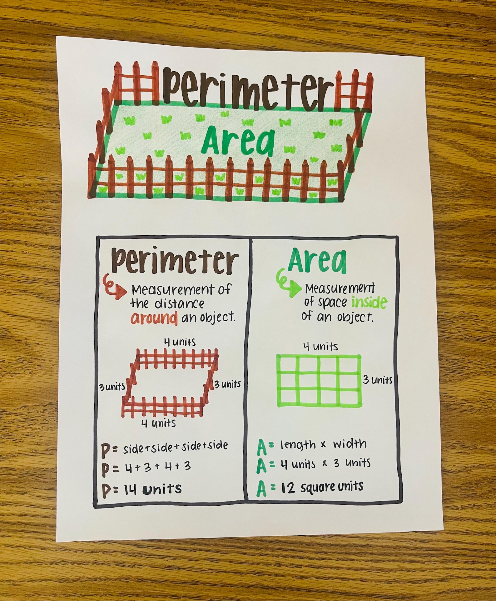 Perimeter and Area Anchor Chart - Etsy