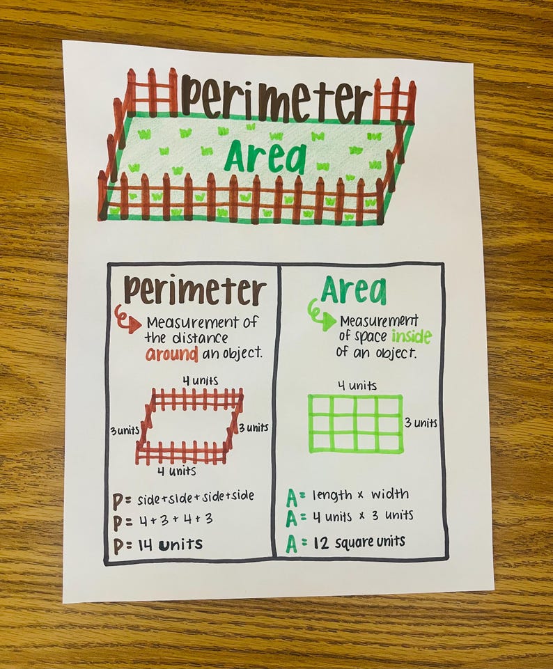 Perimeter and Area Anchor Chart - Etsy