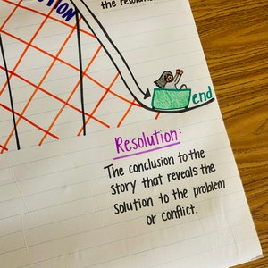 Plot Structure Anchor Chart - Etsy