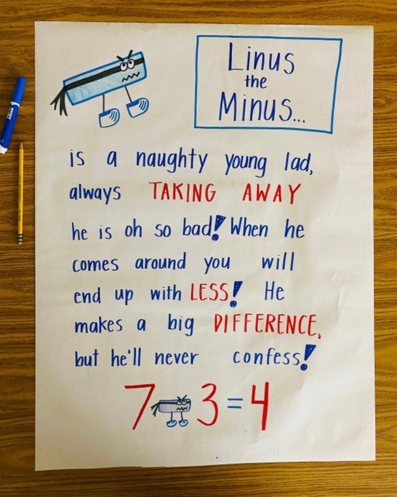 Bundle Gus the Plus & Linus the Minus Anchor Charts - Etsy