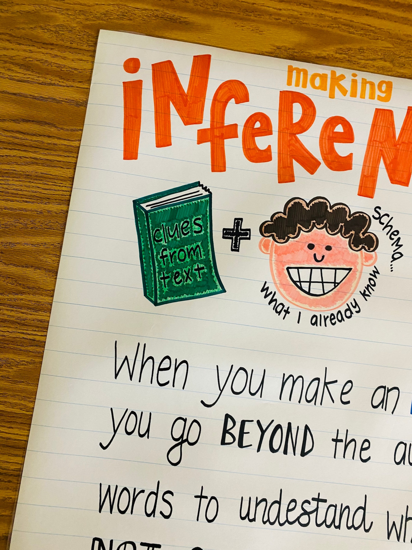 Making Inferences Anchor Chart - Etsy