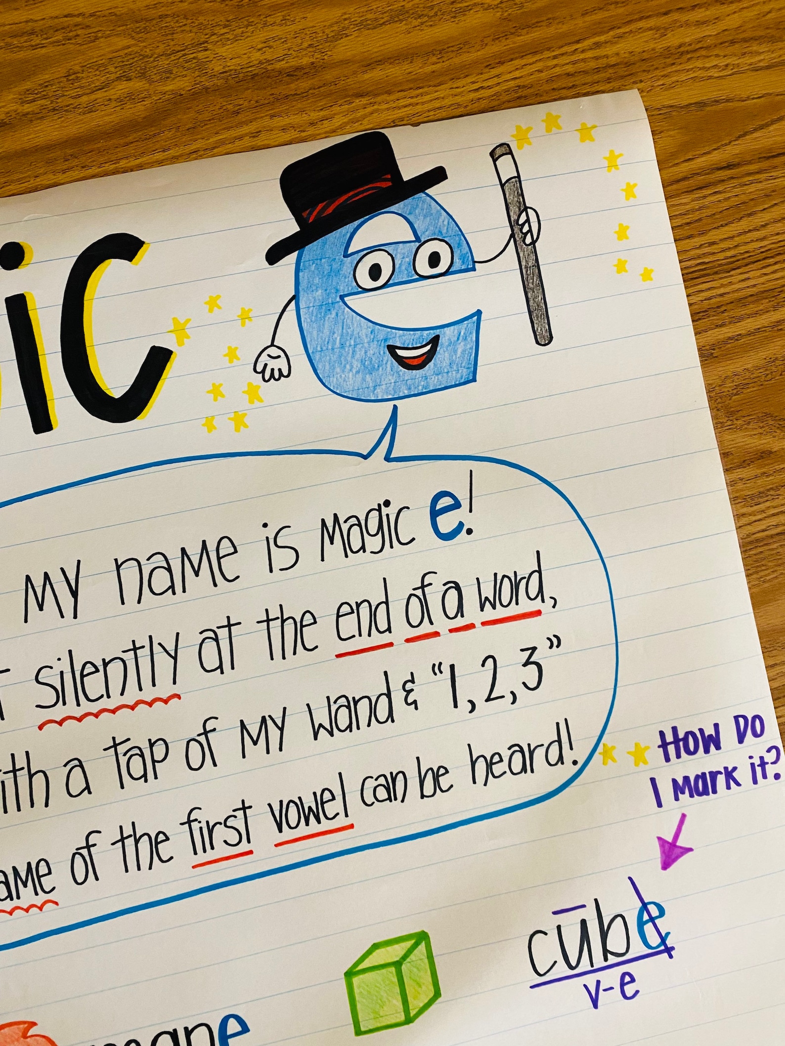 Magic E Anchor Chart - Etsy