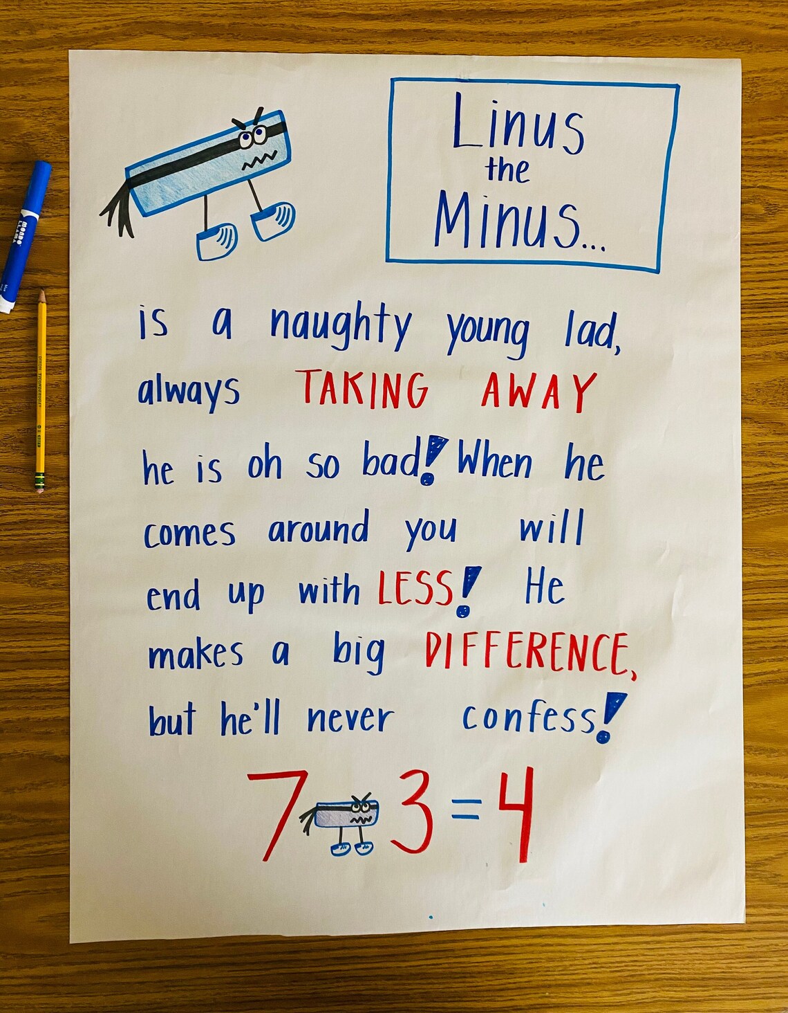 Subtraction Linus the Minus Anchor Chart - Etsy