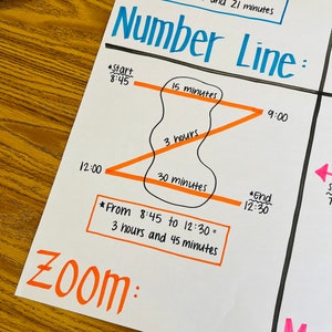 Elapsed Time Anchor Chart - Etsy