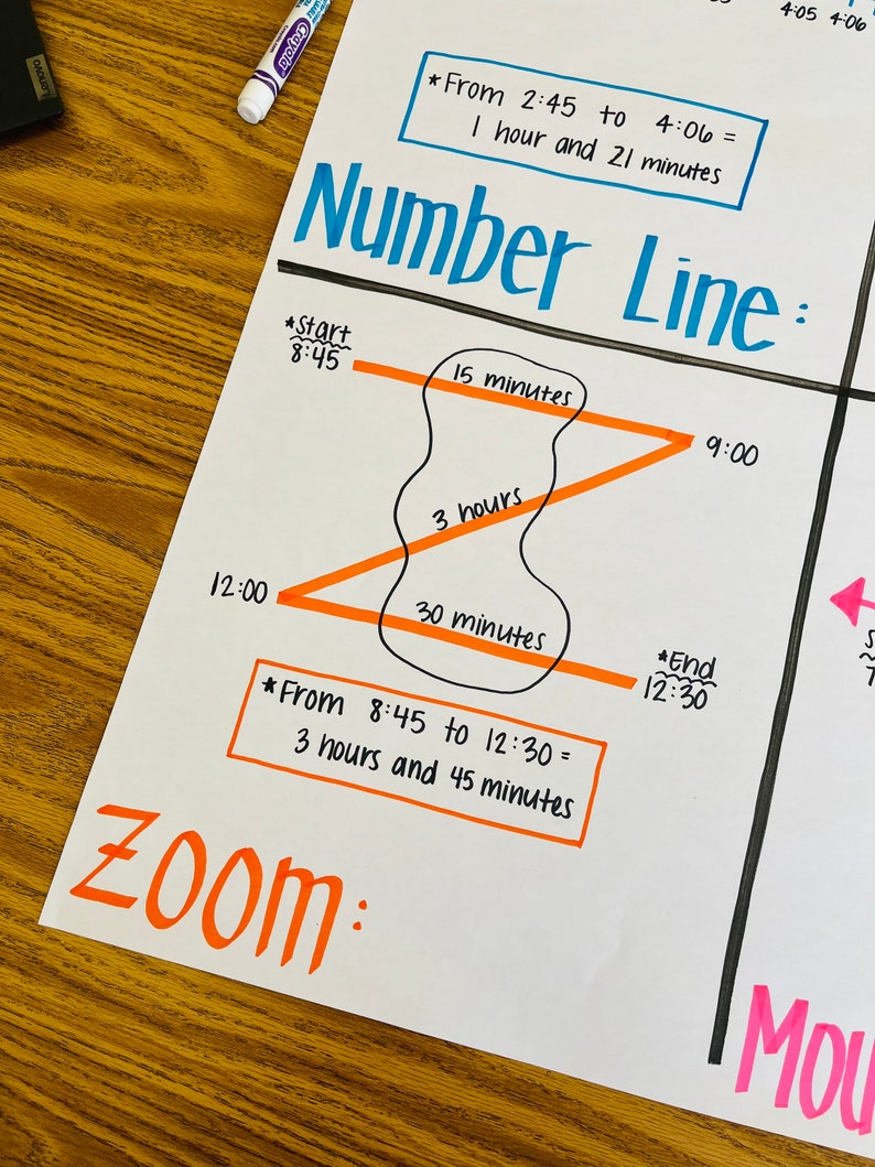 Elapsed Time Anchor Chart - Etsy Elapsed Time Anchor Chart - Etsy
