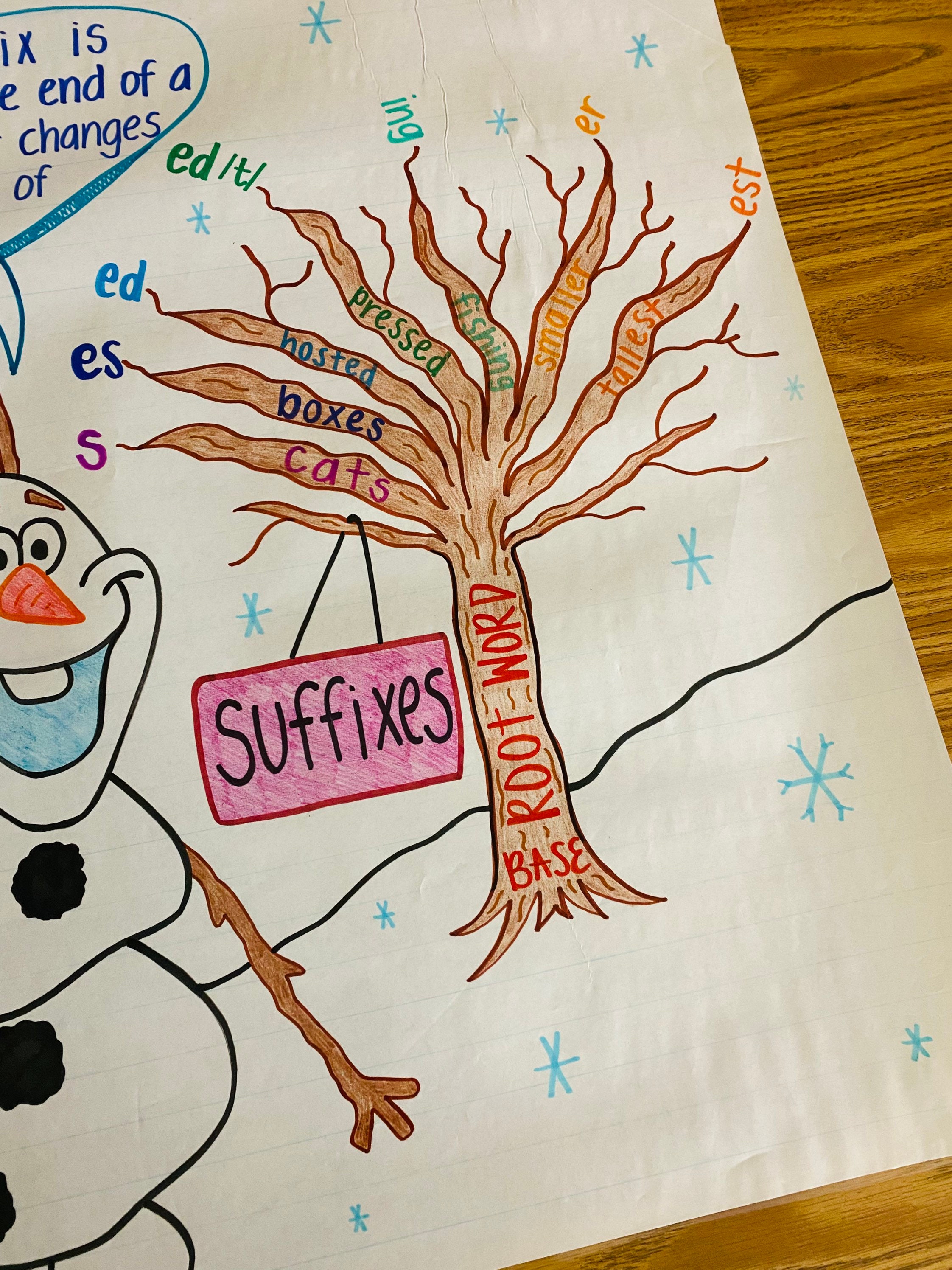 Fun Suffix Anchor Chart With Olaf - Etsy